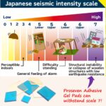 Magnitude ＆ JMA Seismic Intensity Scale - Proseven Co., Ltd.
