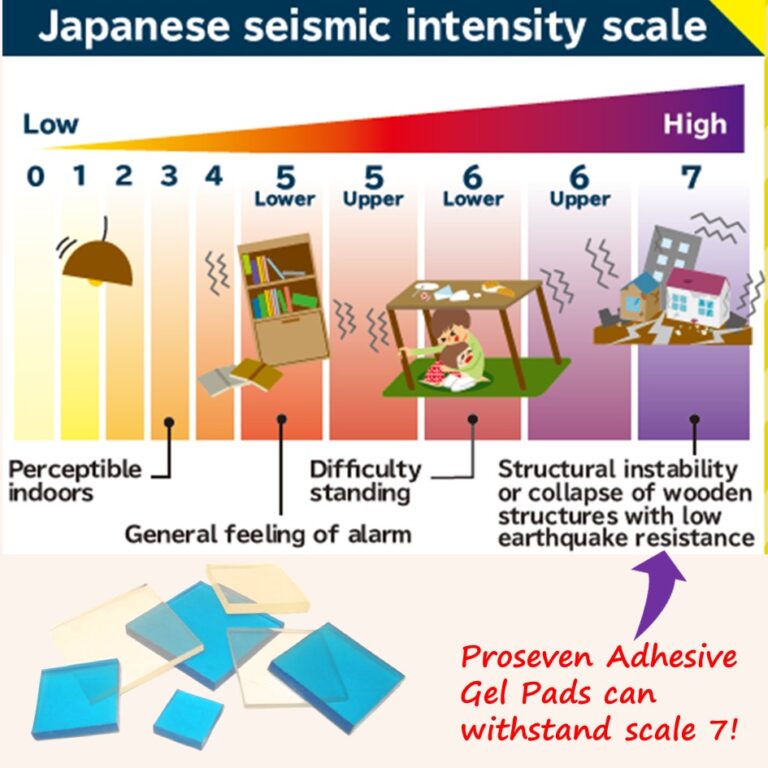 Magnitude ＆ JMA Seismic Intensity Scale - Proseven Co., Ltd.