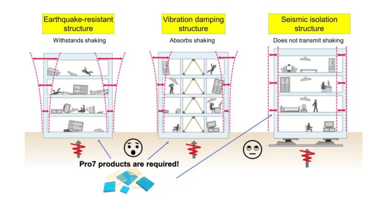 Earthquake-resistant and base-isolated building structures - Proseven ...