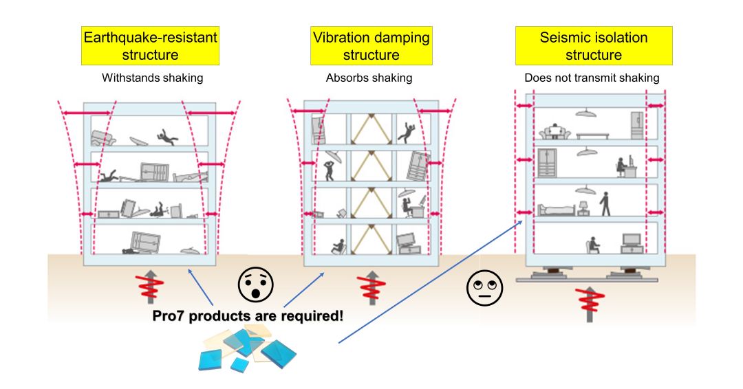 Earthquake-resistant and base-isolated building structures - Proseven ...