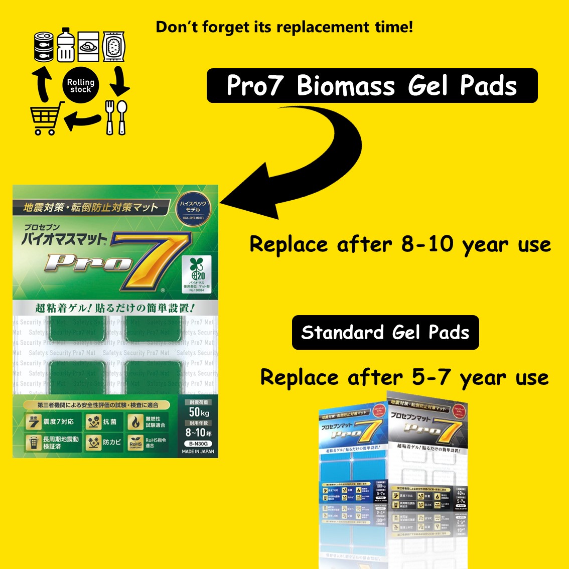For continued optimal performance of Gel Pads - Proseven Co., Ltd.
